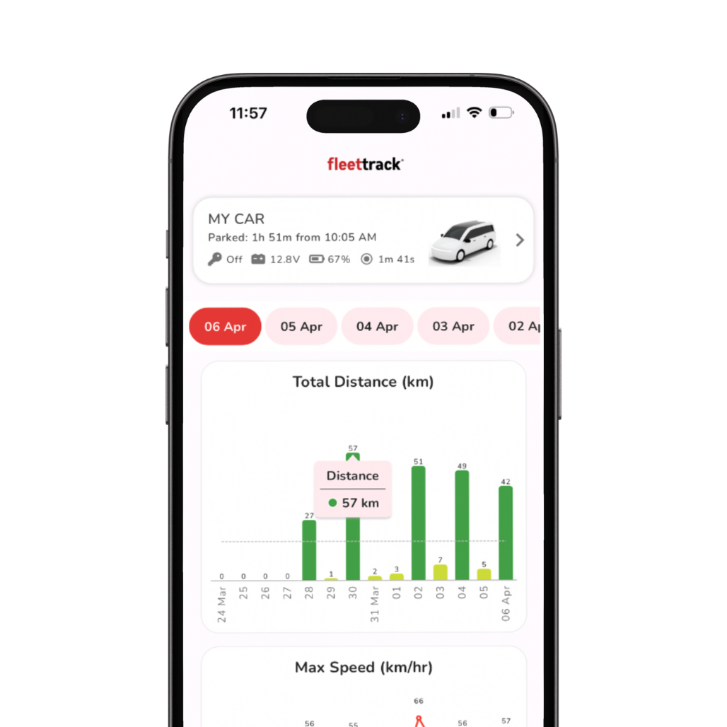 Car GPS Tracker | Live Location | Overspeed Alerts | Geo-Fence