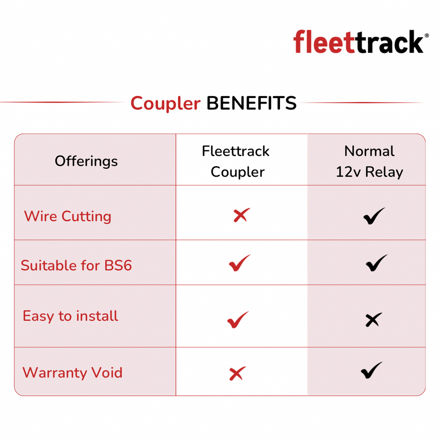 Products – Fleettrack Store